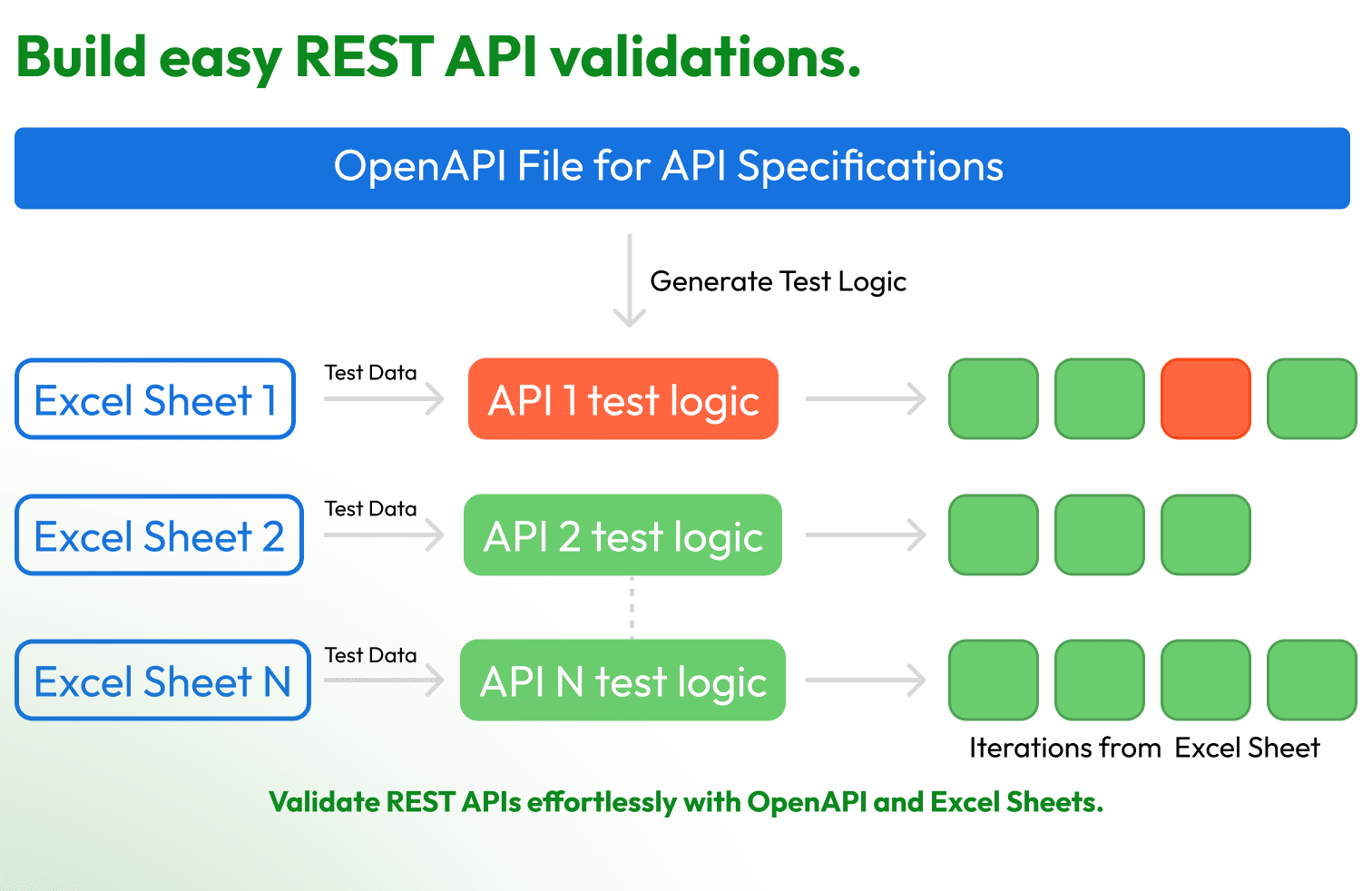 vREST NG - Zero code API test automation solution